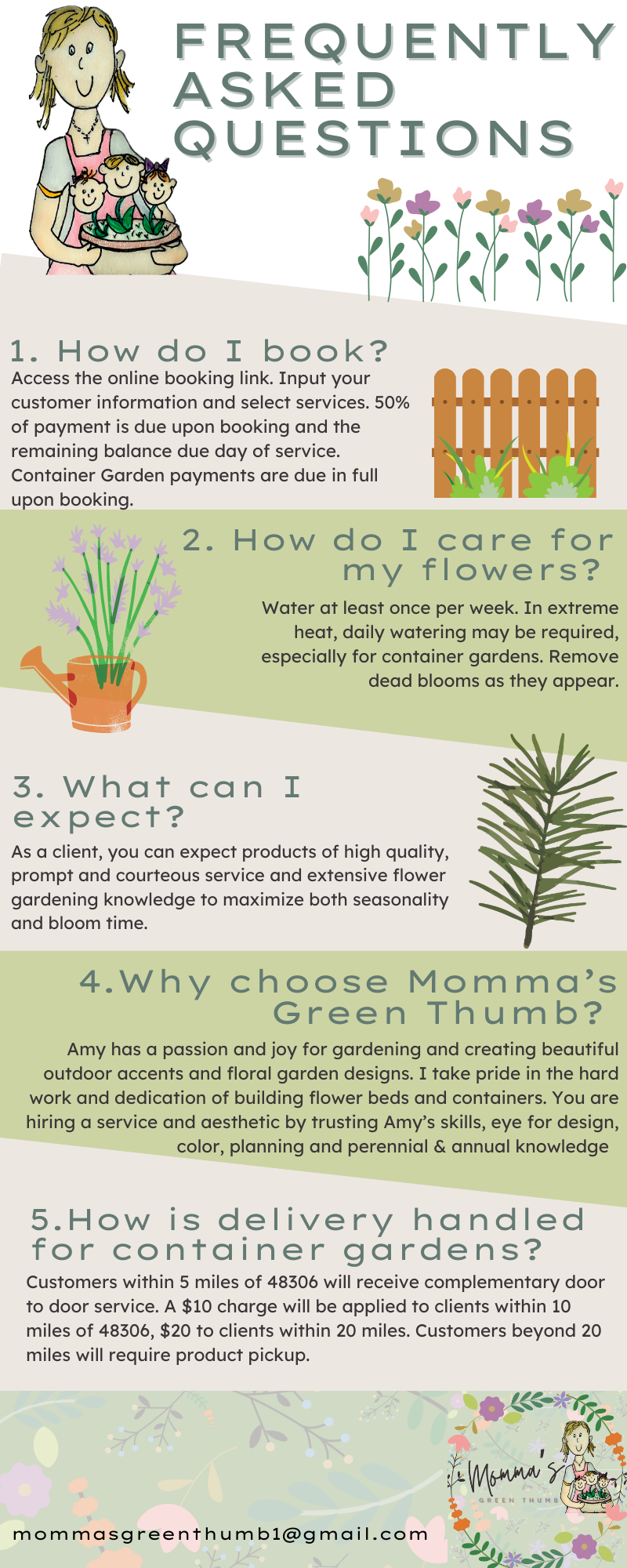 faqs-infographic | Momma's Green Thumb